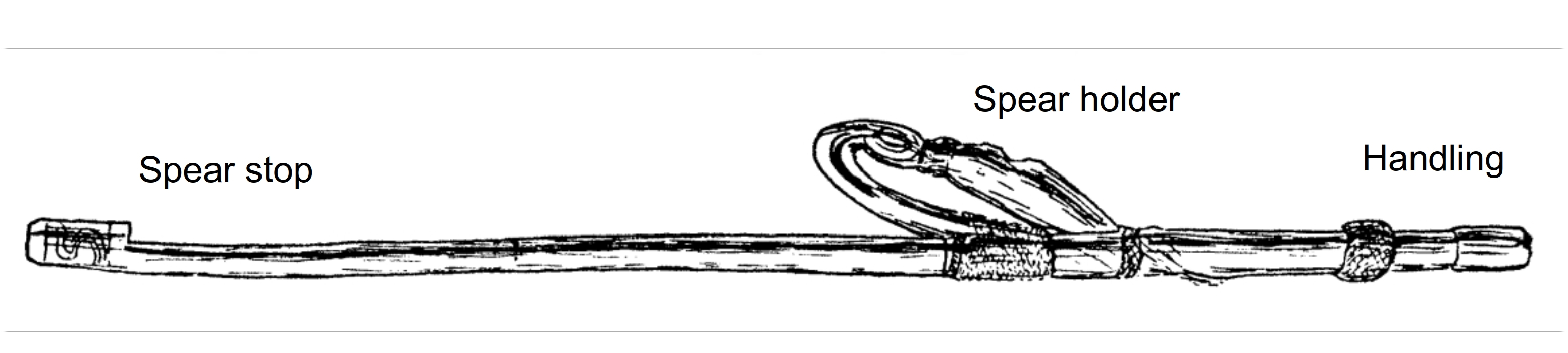 Throwing Stick to Spear Thrower - Study of Ethnographic Artefacts and Experimentation | The ...